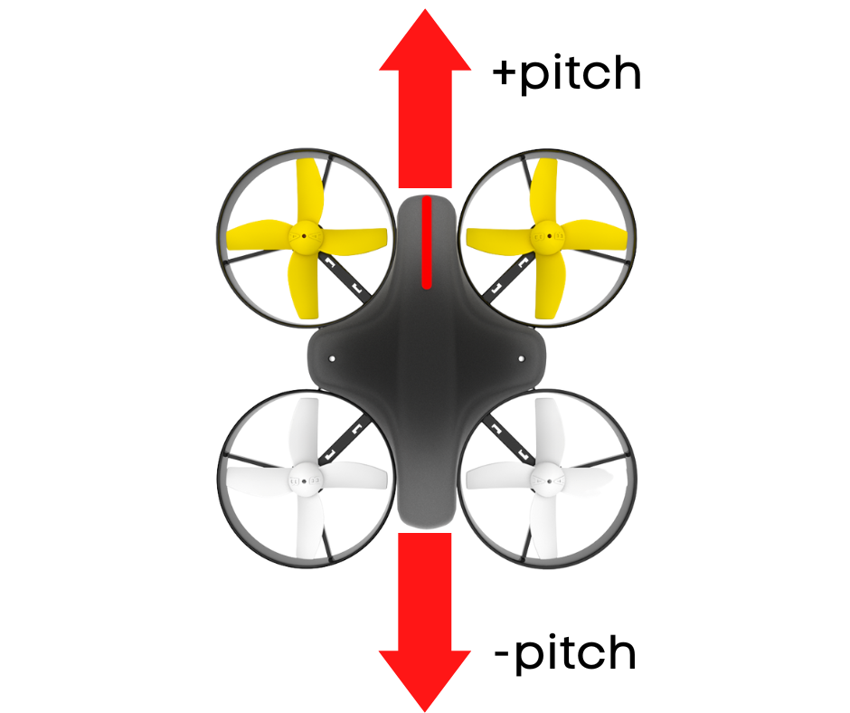 1.3: Flight Directions (Roll & Pitch) – Robolink Basecamp