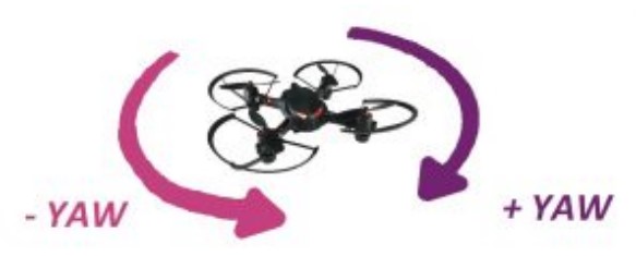 Flight Movements – Robolink Basecamp