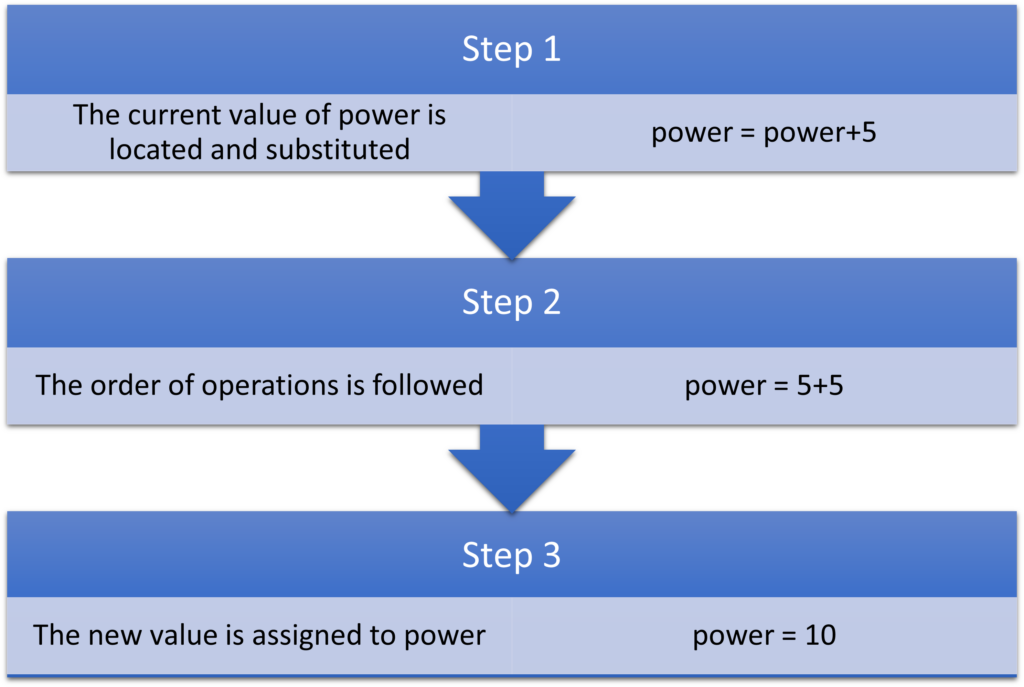 1.5: Variables Part 2: Variables Take Flight – Robolink Basecamp