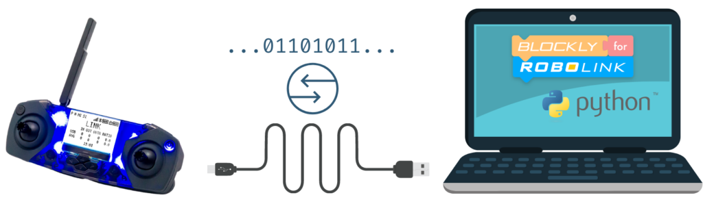 0.2 Getting Started with Python for Robolink – Robolink Basecamp