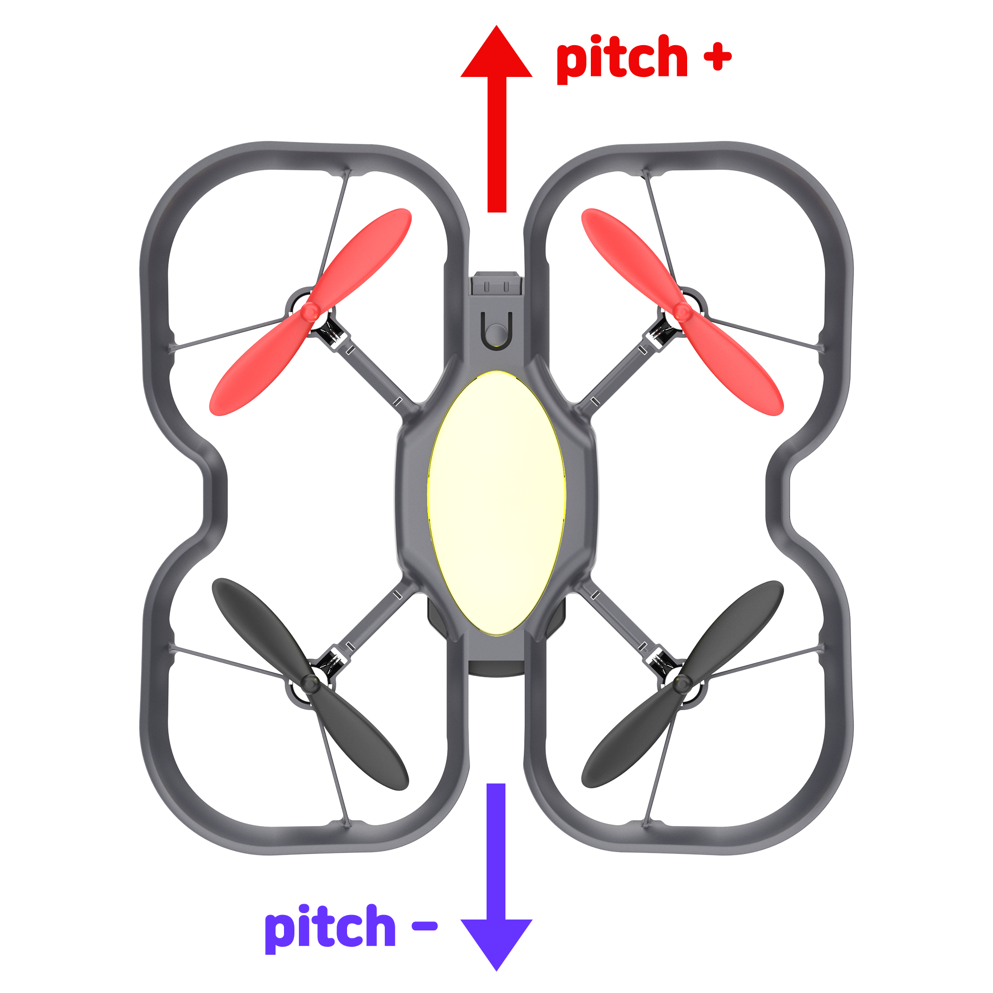 2.2: Flight Directions – Robolink Basecamp