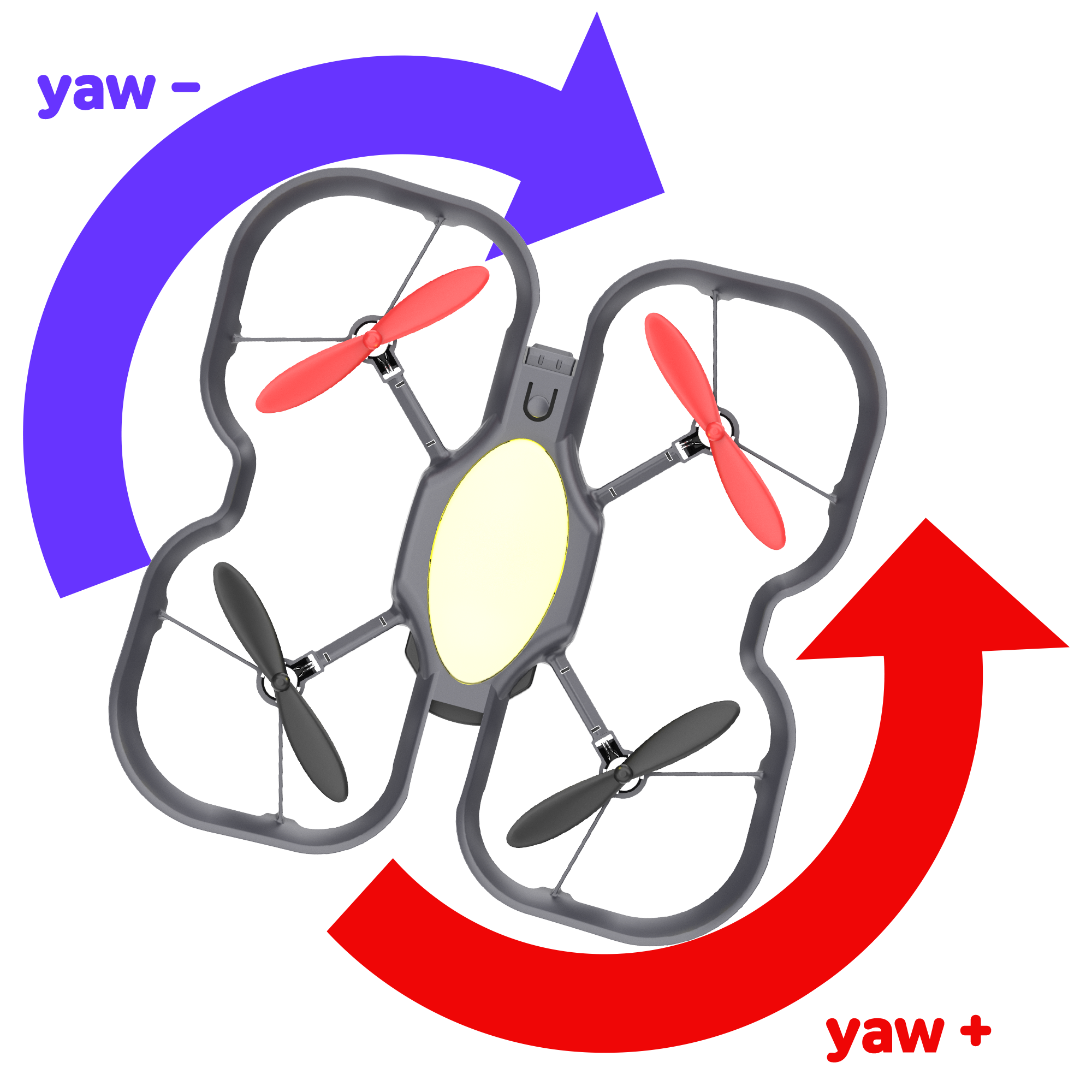 1.3 Flight Movements: Throttle and Yaw – Robolink Basecamp