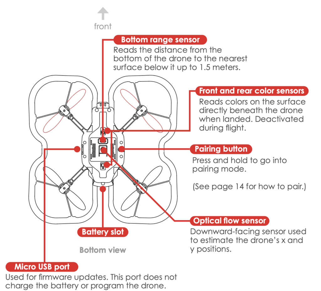 0.3: Getting to Know Your Drone – Robolink Basecamp