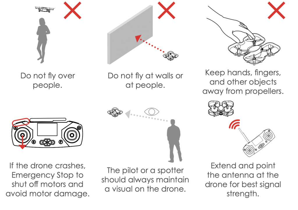 0.2 Before You Fly – Robolink Basecamp
